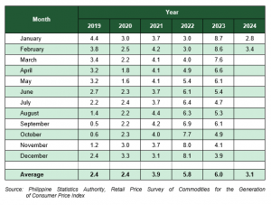 How financial literacy contributes to sustainability of SMEs in the ...