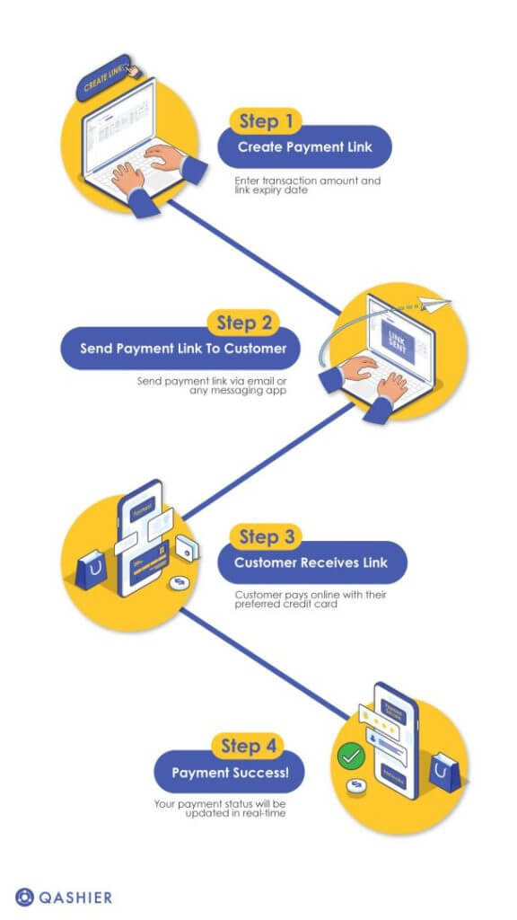 Pay by Link: Send dynamic payment links, receive quicker payments!