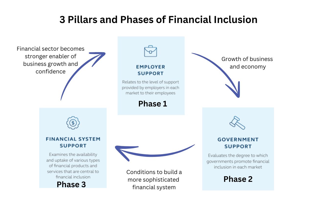 Affordable Access to Digitalisation: Financial Inclusion for MSMEs